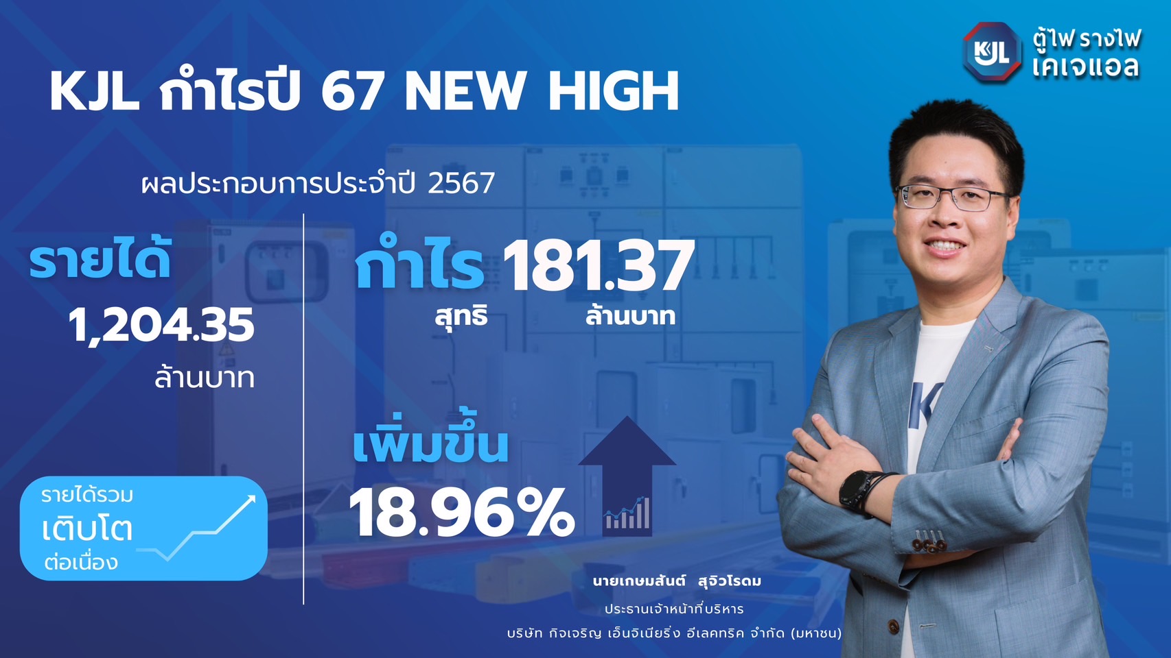KJL กำไรปี 67 New High 181 ลบ.โตแรง 18%รายได้สินค้ามาตรฐาน - Solar Roof ...